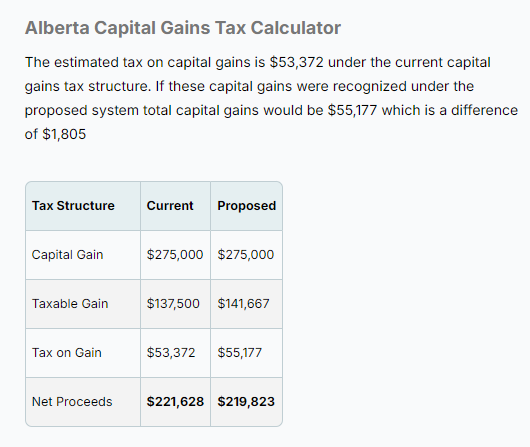 Alberta 2025 Capital Gains Tax Calculator