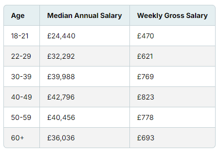 UK Income Percentile Calculator