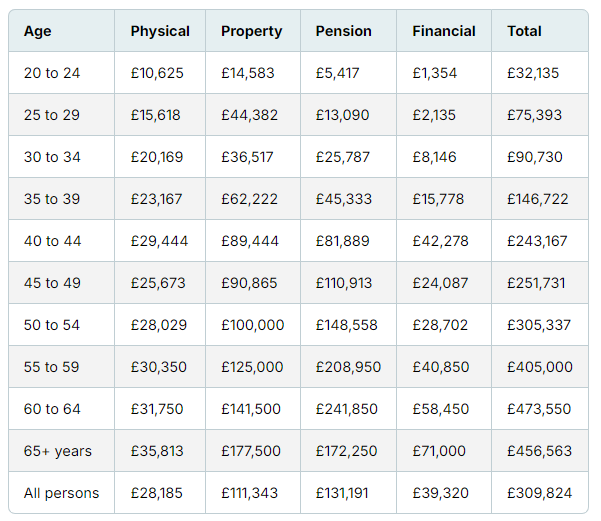 UK Net Worth Percentile Calculator